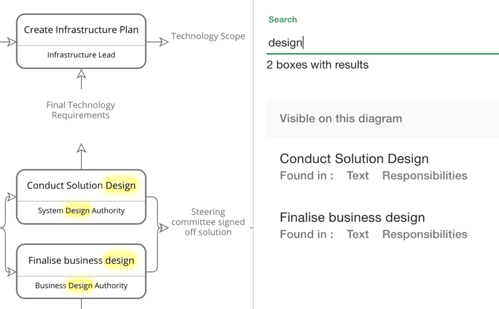 Features - Process Mapping | Skore | Process Improvement Software