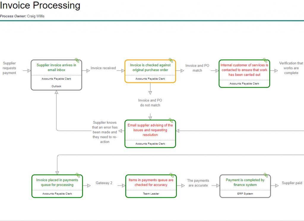 Features - Process Mapping | Skore | Process Improvement Software