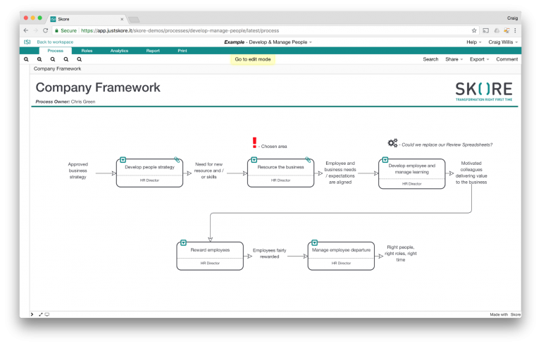 How we keep Skore at the cutting edge - Skore | Process Improvement ...