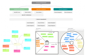 Features - Process Mapping | Skore | Process Improvement Software