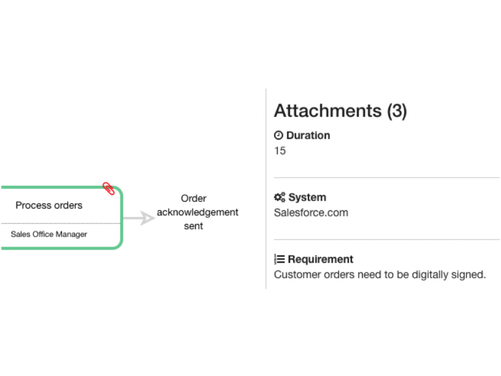 Features - Process Mapping | Skore | Process Improvement Software