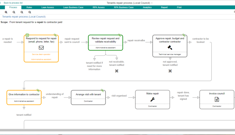 Why do we map processes? | Skore | Process Improvement Software